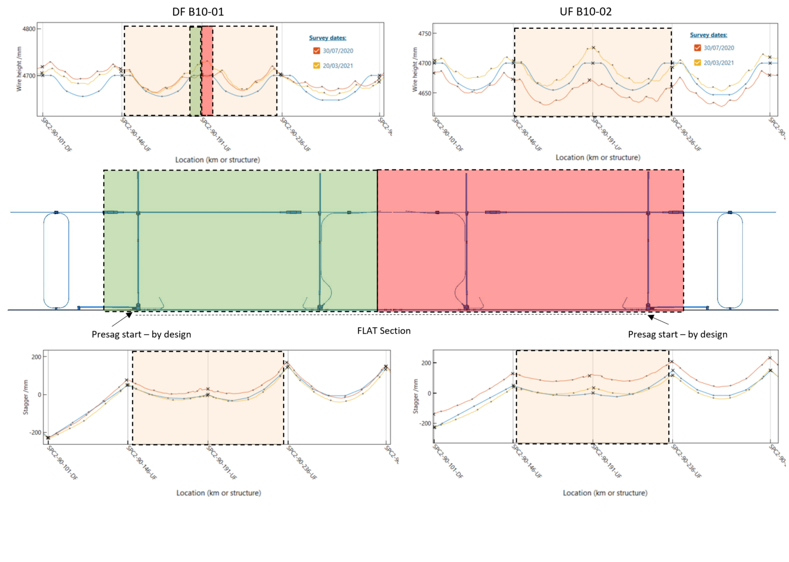 Neutral Sections - Train-Rail Infrastructure Solutions (T-RIS)